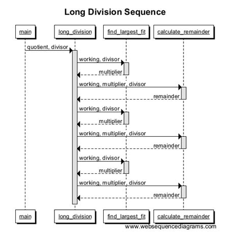 python draw a call graph valuable tech notes