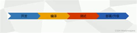 【devops】1 ci cd 概述与流程 csdn devops的cicd的操作教程 csdn博客