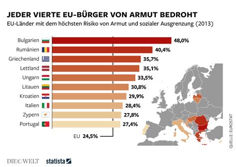 Infografik Jeder Vierte Eu B Rger Von Armut Bedroht Statista