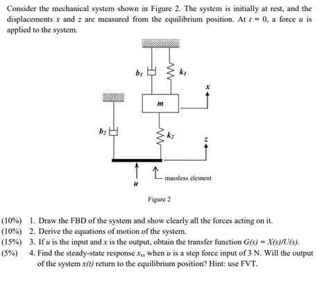 Solved Consider The Mechanical System Shown In Figure 2 The Chegg