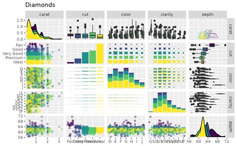 Ggplot2 Generalized Pairs Plot Ggpairs GGally