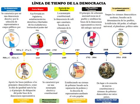Linea Del Tiempo De La Filosof D0 B3 A Tales De Mileto NBKomputer