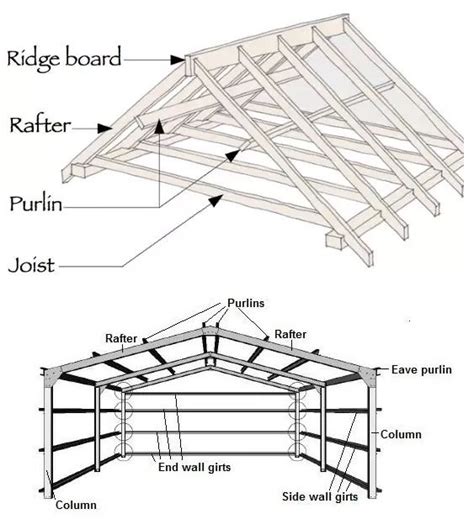 Design Of Roof Purlins Structville 52 OFF