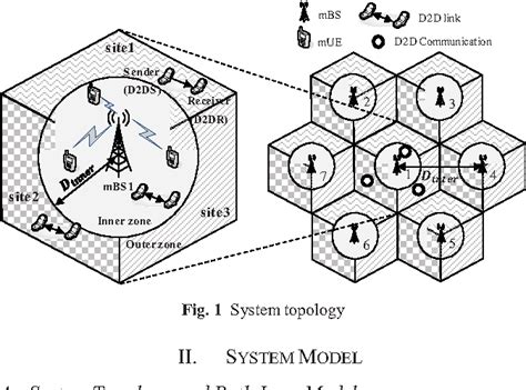 figure 1 from resource allocation and power control scheme for interference avoidance in lte