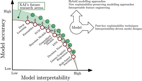 machine learning how explainable is linear discriminant analysis cross validated