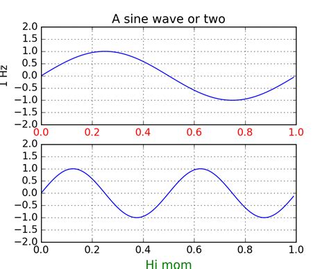pylab examples example code pythonic matplotlib py — matplotlib 1 5 1 documentation