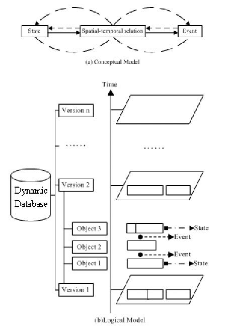 version difference spatial temporal data model download high resolution scientific diagram