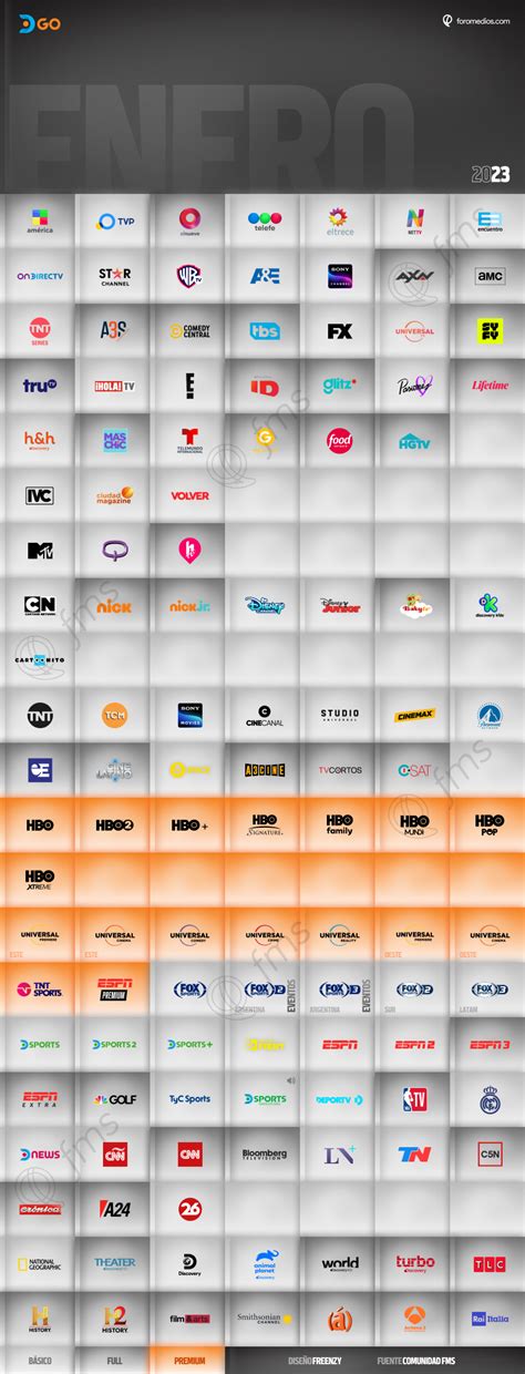 Guía de canales DirecTV Argentina Enero 2023 Grillas ForoMedios