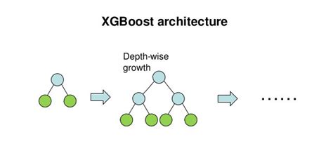 introduction to xgboost algorithm by nadeem analytics vidhya medium