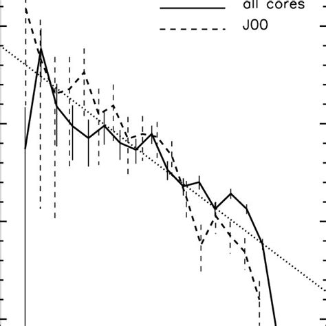 the two point correlation function as defined in the text for the ρ download scientific diagram