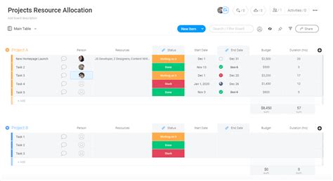 Monday Project Templates Prntbl Concejomunicipaldechinu Gov Co