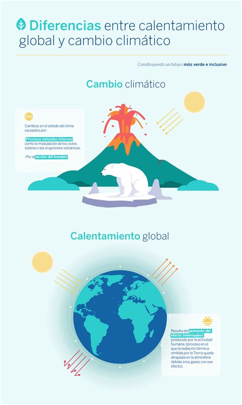 Que Es El Calentamiento Global Causas Y Consecuencias Calentamiento