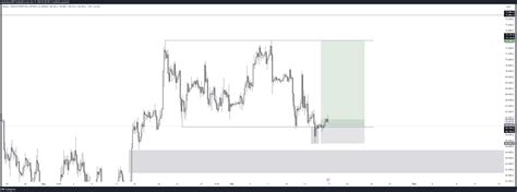 BINANCE BTCUSDT P Chart Image By AkaAsakura1907 TradingView