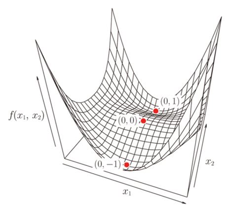 optimality conditions and algorithm stopping conditions in machine learning deus ex machina