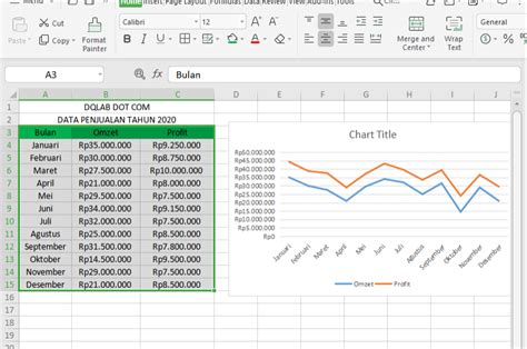 Cara Membuat Visualisasi Data Excel Dengan Banyak Data