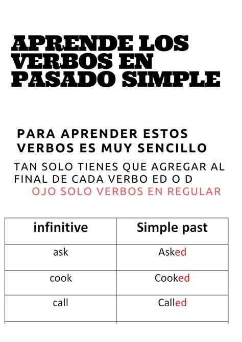 Be En Pasado Simple