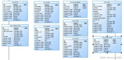 powerdesigner导出mysql数据库表结构到word powerdesigner导出表结构文档 csdn博客