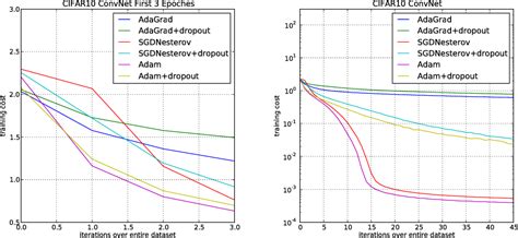 pdf adam a method for stochastic optimization dblp pdf télécharger download