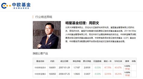 左手净赎回16亿份右手净申购18亿份 中欧基金周蔚文冰火两重天 原创 中国产业经济信息网
