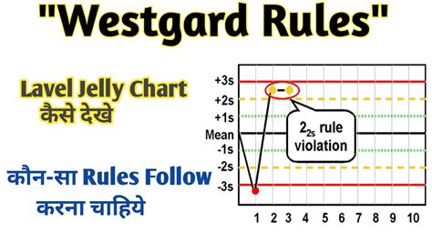 Westgard Rules Lj Chart Westgard Rules Explained Quality Control