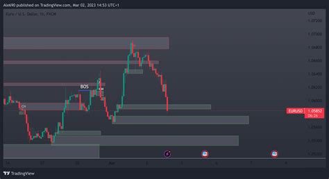 FX EURUSD Chart Image By Ale690 TradingView