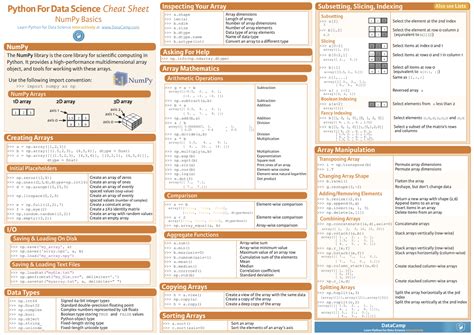 essential cheat sheets for machine learning and deep learning researchers