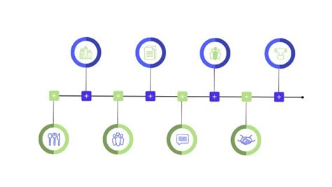 data vis timeline