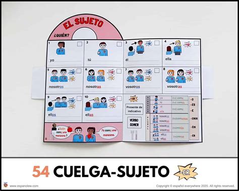 Partes de la oración en español Qué es el sujeto en una oración y