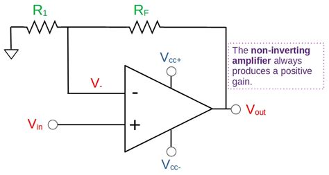Non Inverting Op Electronics Reference