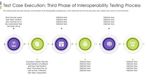 test case execution third phase of interoperability testing process interoperability testing