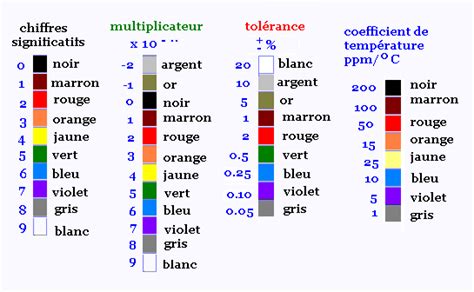 Mathématiques Calculateurs