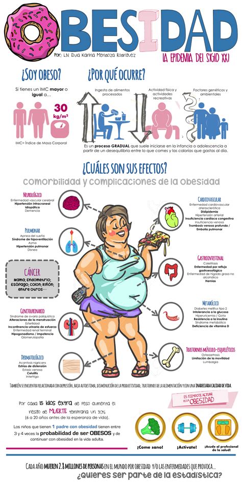 Que Es Una Obesidad Ripo
