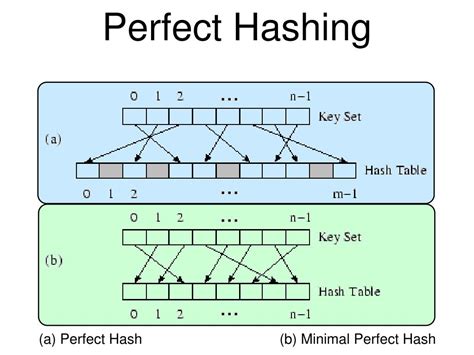 ppt efficient minimal perfect hash language models powerpoint presentation id 1454748