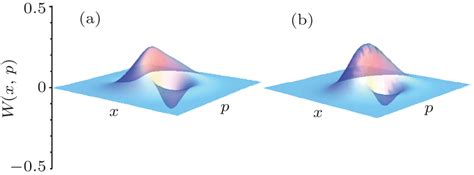 non gaussian quantum states generation and robust quantum non gaussianity via squeezing field