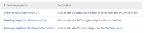 devexpress wpf入门级教程 svg图像 devexpress控件中文网