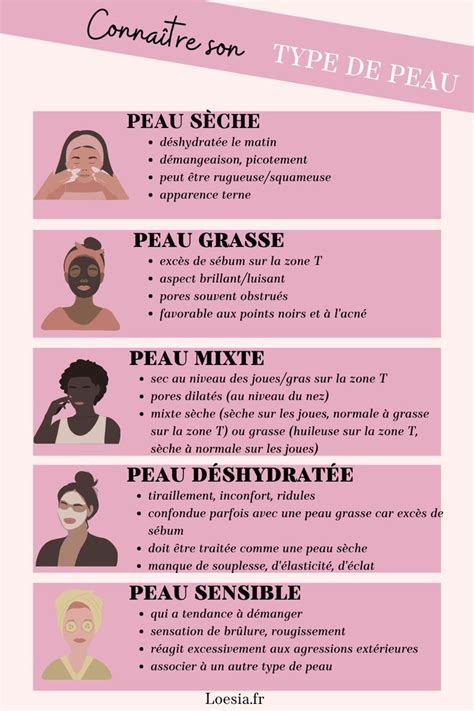 Connaître son type de peau Routine pour le visage Conseils soins de