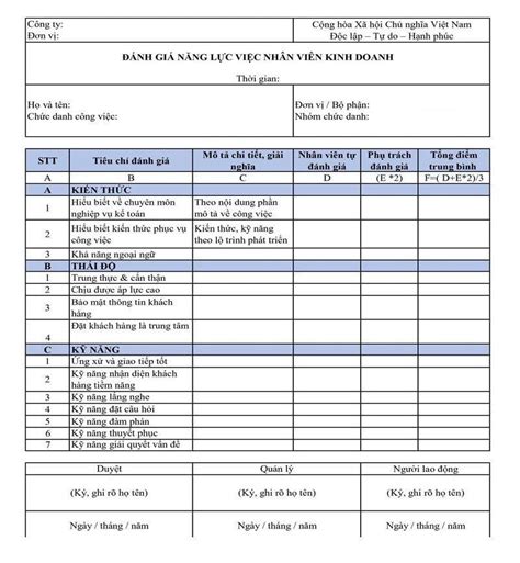 10 bảng đánh giá nhân viên hàng tháng cuối năm mới nhất