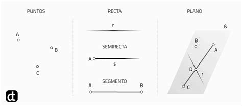Elementos geométricos fundamentales Dibujo Técnico