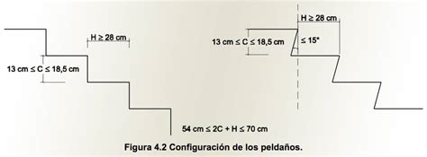 Eleve Escaleras Y Barandas Dimensiones De Una Escalera The Best Porn