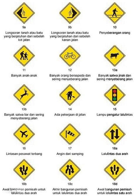 Simbol Peta Jalan Raya
