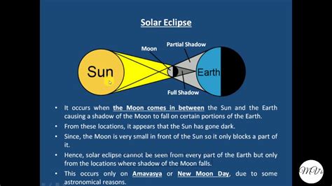 Explain Lunar And Solar Eclipse With Diagram Eclipse Solar L