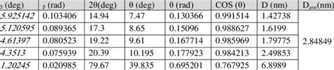 shows the average particle size of the pmma 1 sio2 1 tio2 polymer download scientific diagram