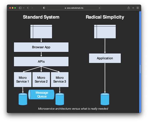 github dwyl technology stack 🚀 detailed description diagram of the open source technology