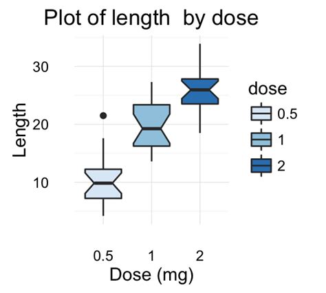 Ggplot Essentials Easy Guides Wiki Sthda