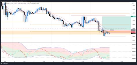 Fx Eurusd Chart Image By Jakoh Tradingview