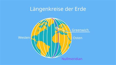Breiten Und Längengrade Auf Einer Weltkarte