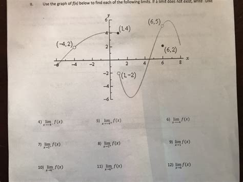 solved ll use the graph of ffx below to find each of the