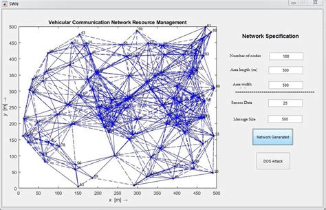 vehicular communication network generation download scientific diagram