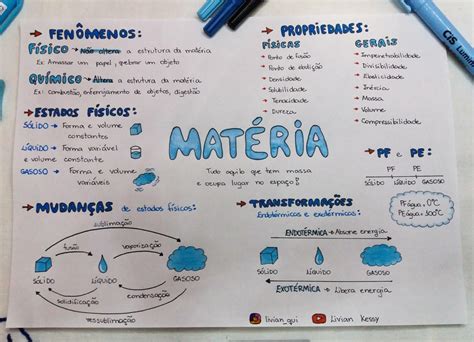 Mapa Mental Sobre Materia Braincp