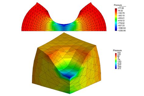development and assessment of an efficient numerical method for simulation of nearly